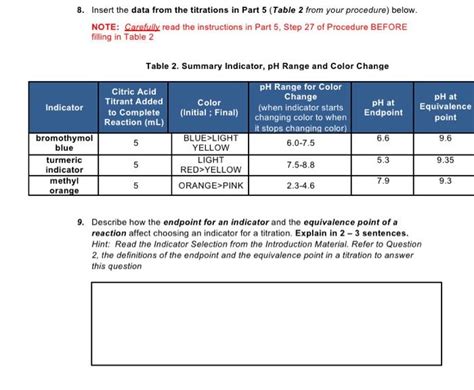 Solved 8 Insert The Data From The Titrations In Part 5
