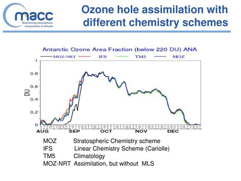 Ppt Atmospheric Composition Data Assimilation Powerpoint Presentation Id 2737045