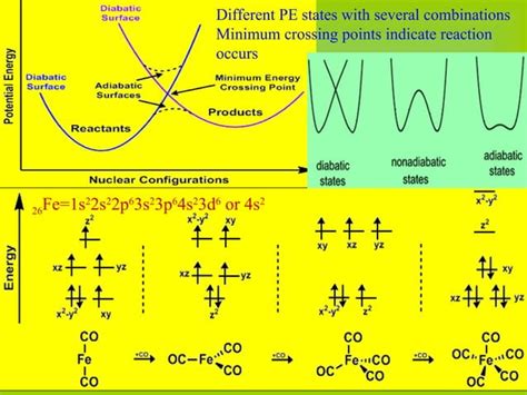Energy Distribution Thermodynamic Activities For Friccohesity Ppt