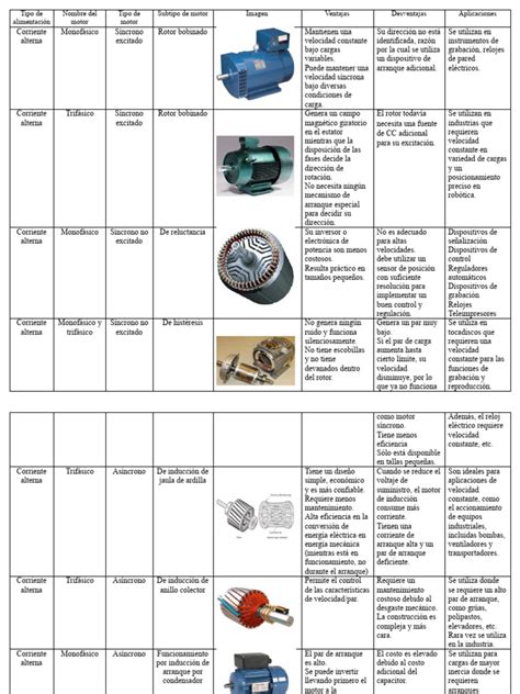 Tipos De Motores Pdf Motor Eléctrico Corriente Eléctrica