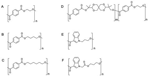 Marine Pet Hydrolase Pet2 Assessment Of Terephthalate And Indole