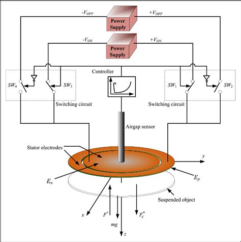Figure 1 From A Variable Structure Controller For A Cost Effective