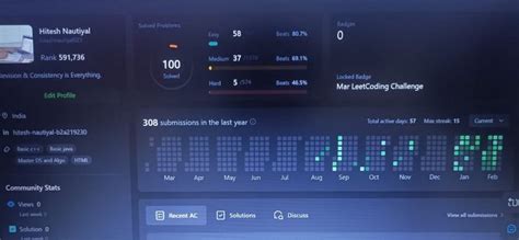 Hitesh Nautiyal On Linkedin Leetcode Consistency Coding