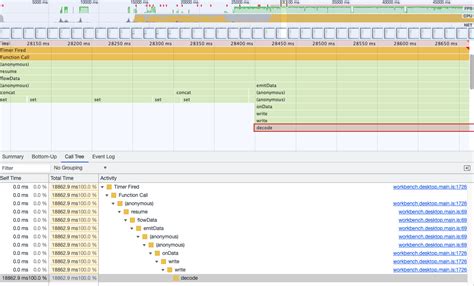 Opening Large Binary Files Reads Full Contents · Issue 138805