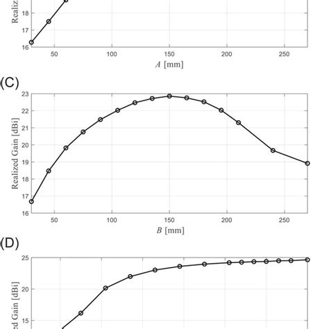 A Design Schematic Of The Parametric Analysis Of The Traditionally