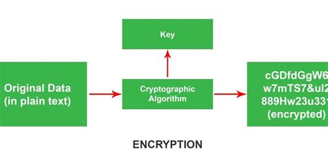 Sha 256 Encryption Vscode To Github Rdevto