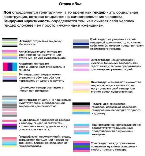 Пин от пользователя Ебака Корпорэйшн на доске ЛГБТ символика Гендер Надписи Случайные факты