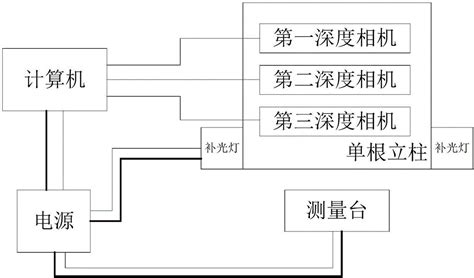 Human Body Three Dimensional Scanning Method Eureka Patsnap