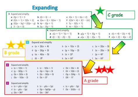 Expanding And Factorising Teaching Resources