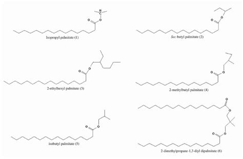 Isobutyl Vs Isopropyl