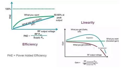What Is The Effect Of Intermodulation Products In A Linear Power