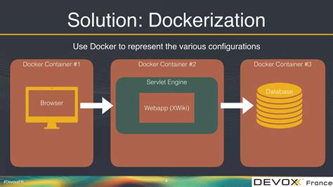 Configuration Testing With Docker And Testcontainers Ppt