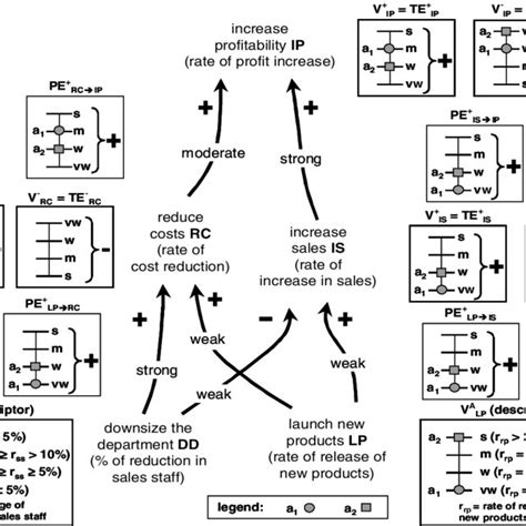 Reasoning Maps Supporting A Decision Process Download Scientific Diagram