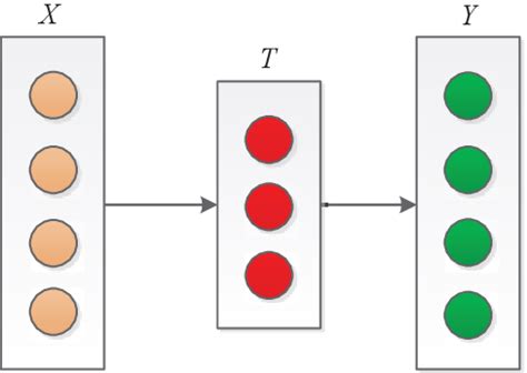 Figure From An AutoEncoder And LSTM Based Traffic Flow Prediction Method Semantic Scholar