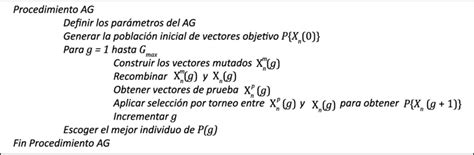 pseudocódigo del algoritmo evolutivo para el procedimiento de