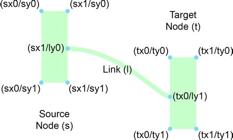 Css How To Fix Unwanted Circle On Break Down Of Svg Path Element