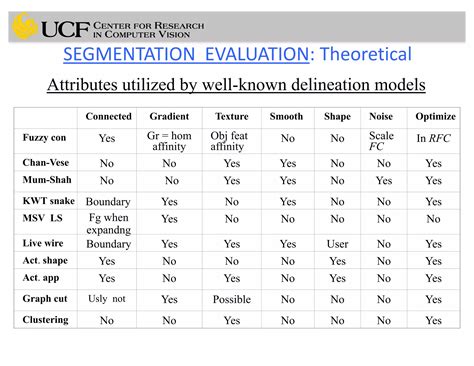 Lec14 Evaluation Framework For Medical Image Segmentation Ppt