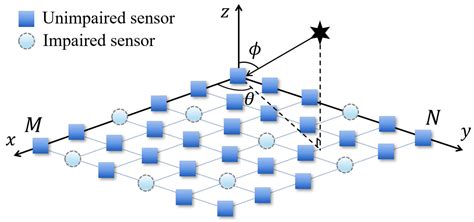 Structural Missing Tensor Completion For Robust Doa Estimation With