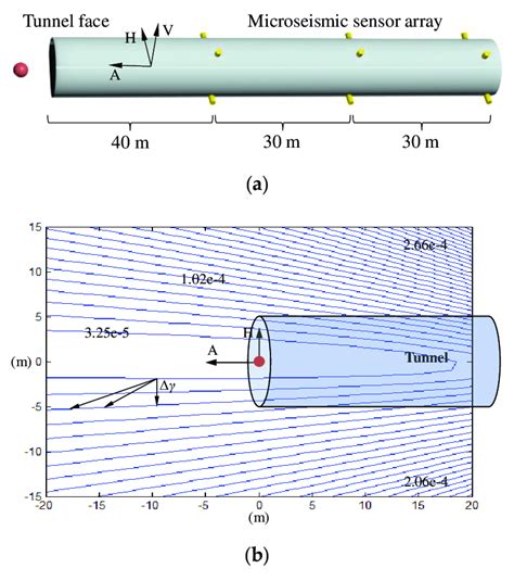 Microseismic Sensor Array And Residual Space A Layout Of The Download Scientific Diagram