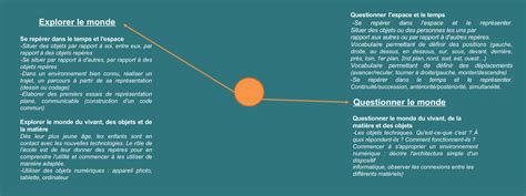 Programmer Sans Robot Activités Débranchées Et Logiciel Scratch