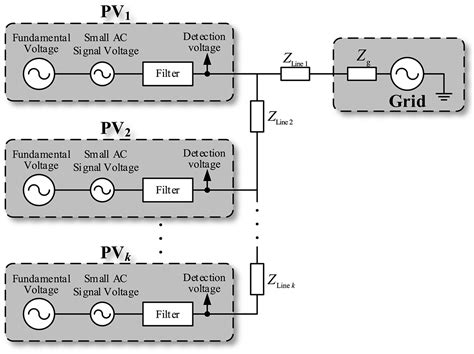 Distributed Pv Auxiliary Voltage Control Strategy In Low Voltage Distribution Network Based On