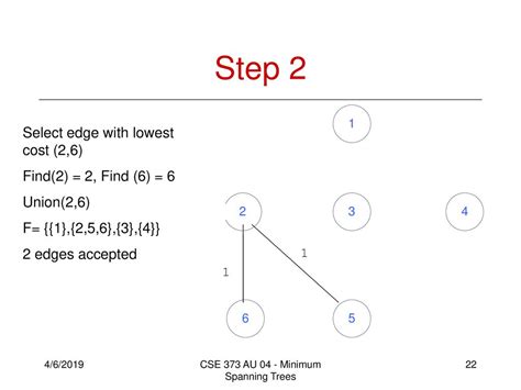 Minimum Spanning Trees Ppt Download