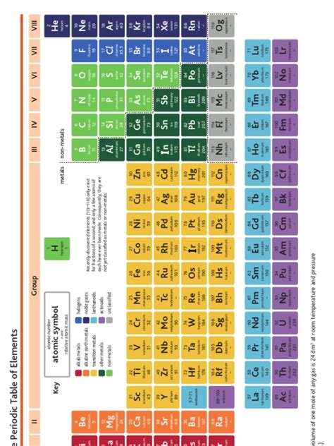 Igcse Periodic Table V2 Pdf Periodic Table Metals