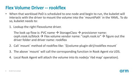 使用 Rook 在 Kubernetes 之上自动部署 Ceph 集群——dennis Chen，arm