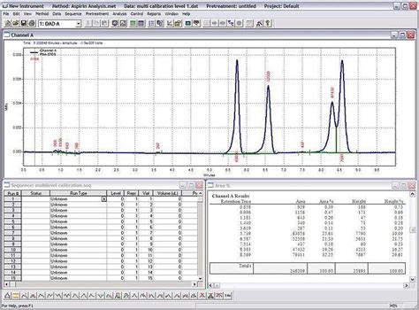 Ezchrom Elite Software Chromatography Data System Dastda
