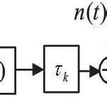 A Channel Model With The Modified Per Survivor Iterative Timing