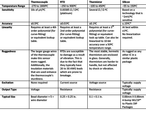 Temperature Sensors Thermocouple Vs RTD Vs Thermistor Vs Semiconductor IC EE World Online