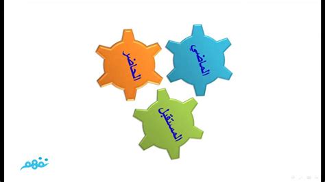 الماضي والحاضر والمستقبل لغة عربية للصف السادس الإبتدائي موقع نفهم موقع نفهم Youtube