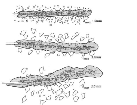 Fracture Process Zone Traced From X Rays Films 16 Download