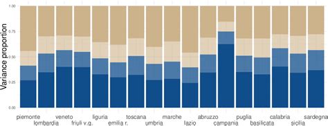 Figure From A Bayesian Approach To Uncover Spatio Temporal