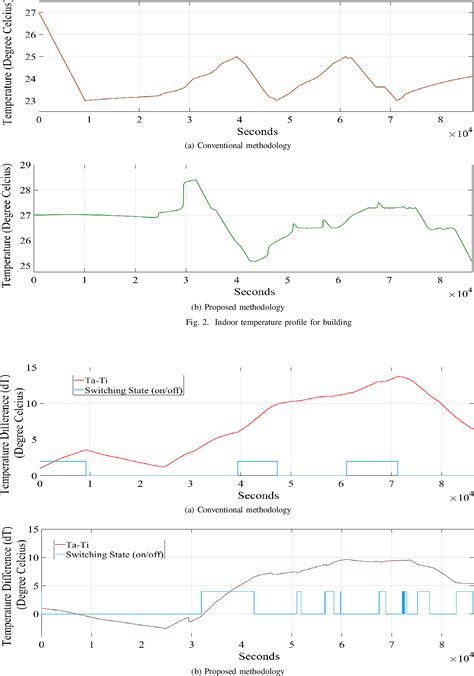 Figure 1 From Optimal Thermal Comfort Based Energy Efficient Strategy Of Hvac System Using
