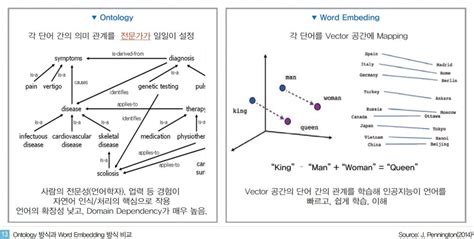 최근 인공지능ai 개발 트렌드와 미래의 진화 방향 Besetotube北首東管