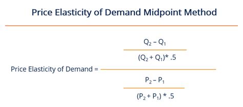 Elasticity Overview Examples And Factors Calculation