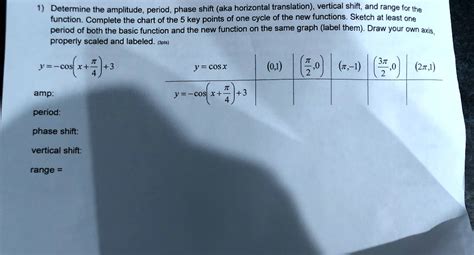Solved Determine The Amplitude Period Phase Shift Aka Horizontal Translation Vertical