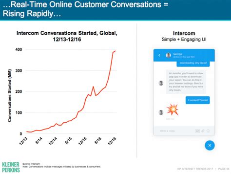 Global Internet Trends To Inform Your Strategy Smart Insights
