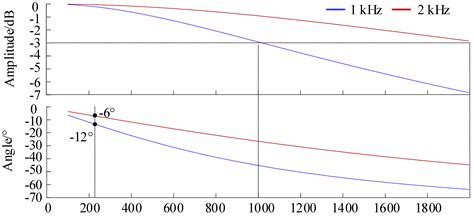 An Anti Islanding Protection Method Based On Voltage Synchronous Impedance Angle Measurements