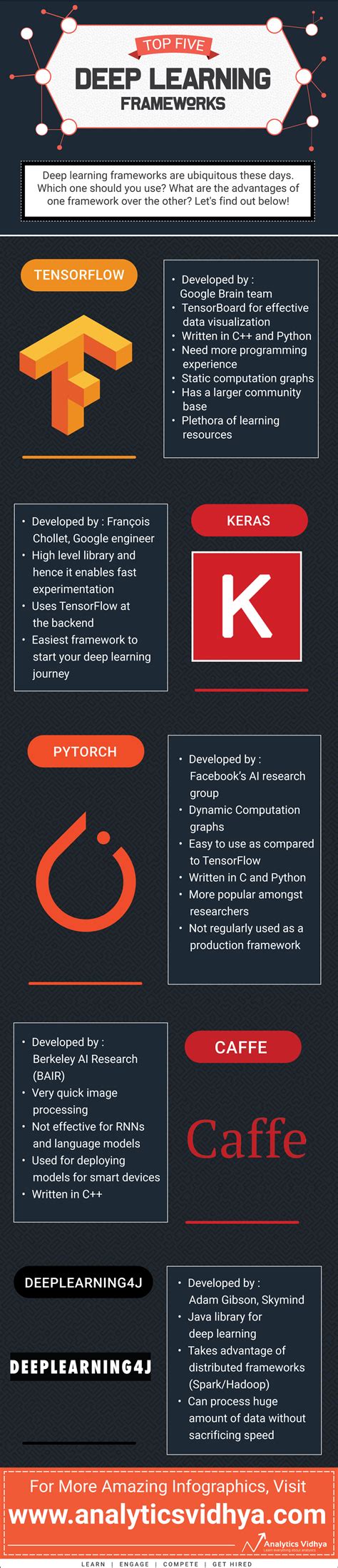 Top Deep Learning Frameworks Their Applications And Comparisons Free Programming Books