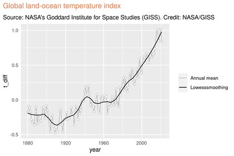 Github Pablo Source Climate Viz Workflow Using Rstudio Linked To A Github Project To Commit