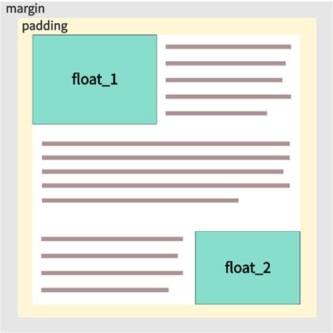 Css浮動 德帕爾有限公司 Css浮動 德帕爾有限公司