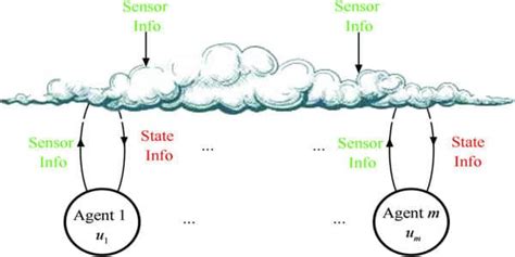 New Algorithm Makes Multiagent Problems For Computers To Solve Decision