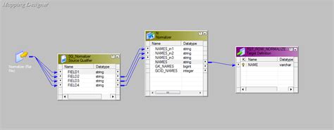 Basic Informatica Tutorial Normalizer Transformation