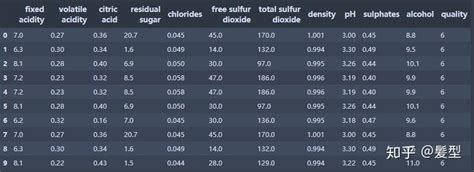 白酒数据集分析 知乎