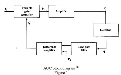 Figure 1 From Automatic Gain Control Agc Circuits Theory And Design Semantic Scholar