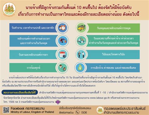 กระทรวงแรงงาน นายจ้างที่มีลูกจ้างรวมกันตั้งแต่ 10 Facebook