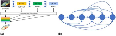 Improving Shallow Water Bathymetry Inversion Through Nonlinear Transformation And Deep