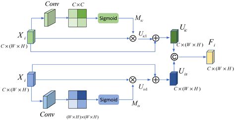 Remote Sensing Free Full Text Path Planning Of Uav Formations Based On Semantic Maps